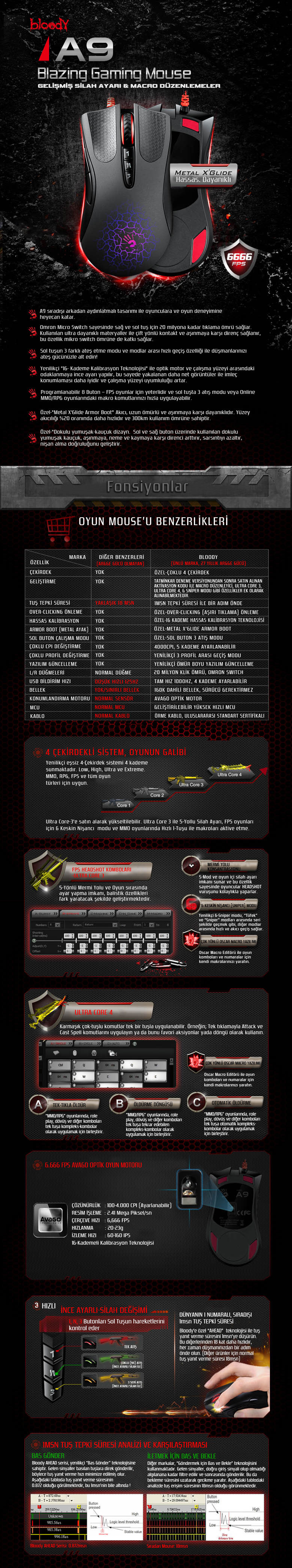 Bloody A9 Multi-Core Mouse USB Siyah Gamer - incehesap.com